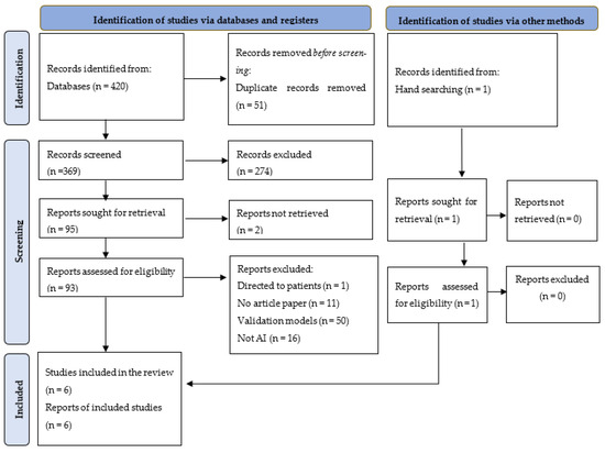 Artificial-Intelligence-Based Clinical Decision Support Systems in Primary Care: A Scoping ...