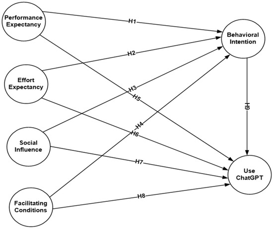 Examining Students’ Acceptance and Use of ChatGPT in Saudi Arabian ...