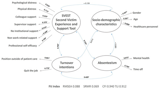 Understanding the Second Victim Phenomenon Among Healthcare Workers in ...