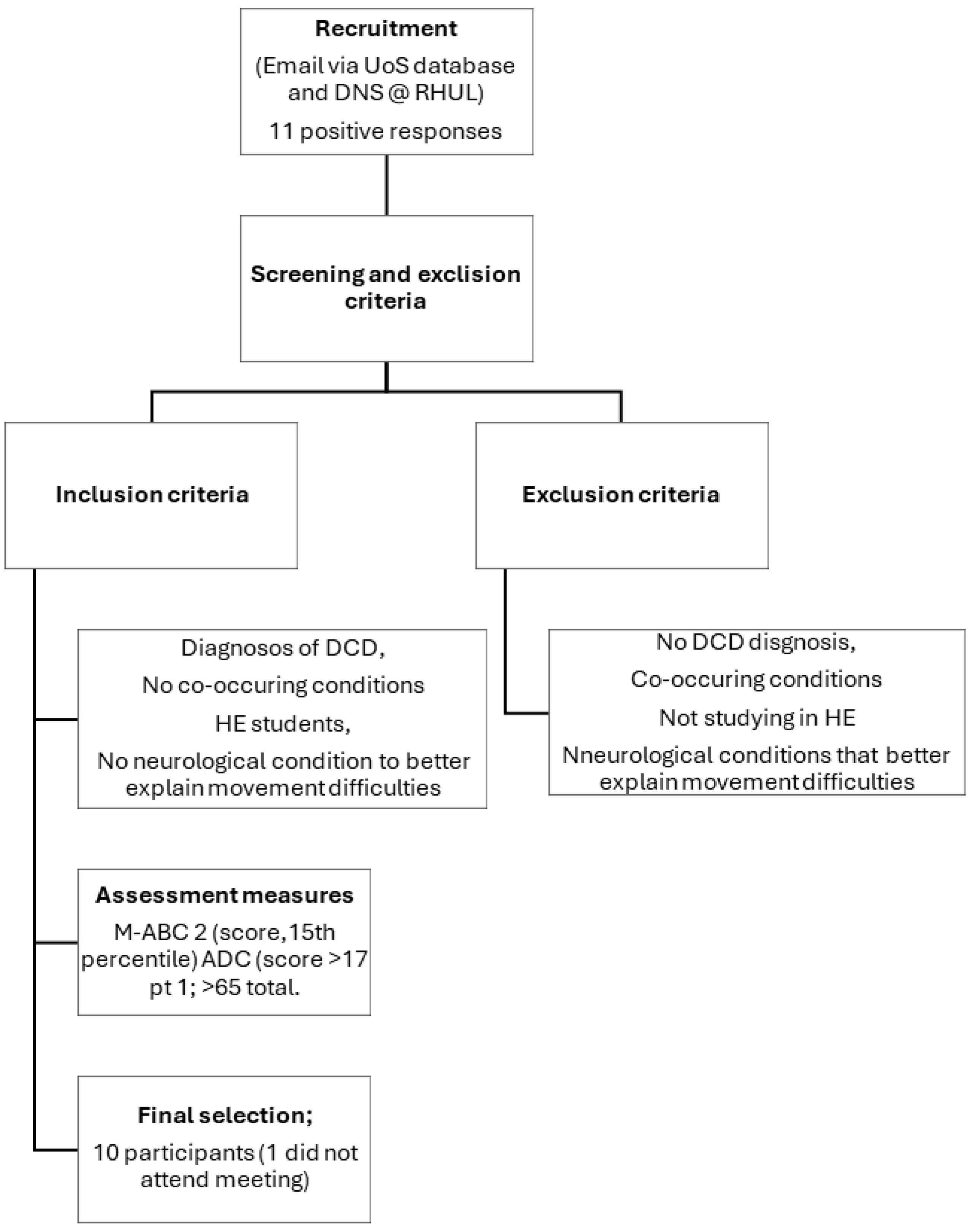A Qualitative Investigation into the Experiences of Students with ...