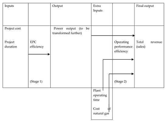 Electricity | Free Full-Text | Benchmarking Engineering, Procurement ...