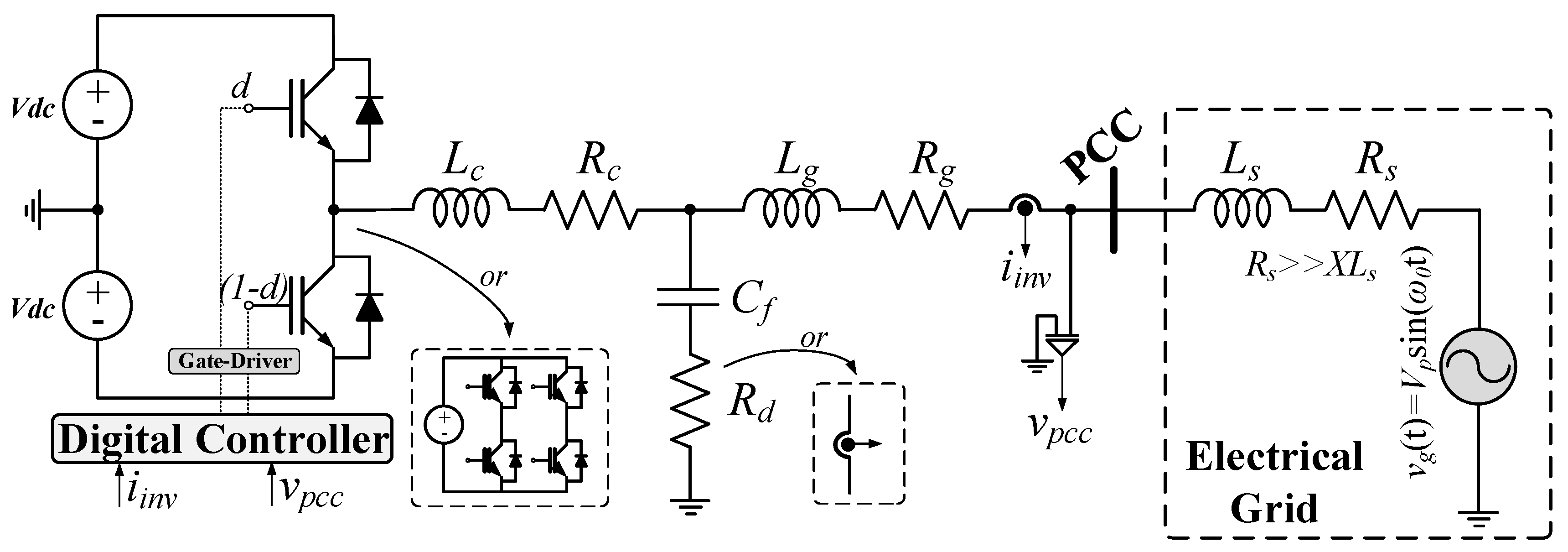 Highly Accurate Digital Current Controllers for Single-Phase LCL-Filtered Grid-Connected Inverters
