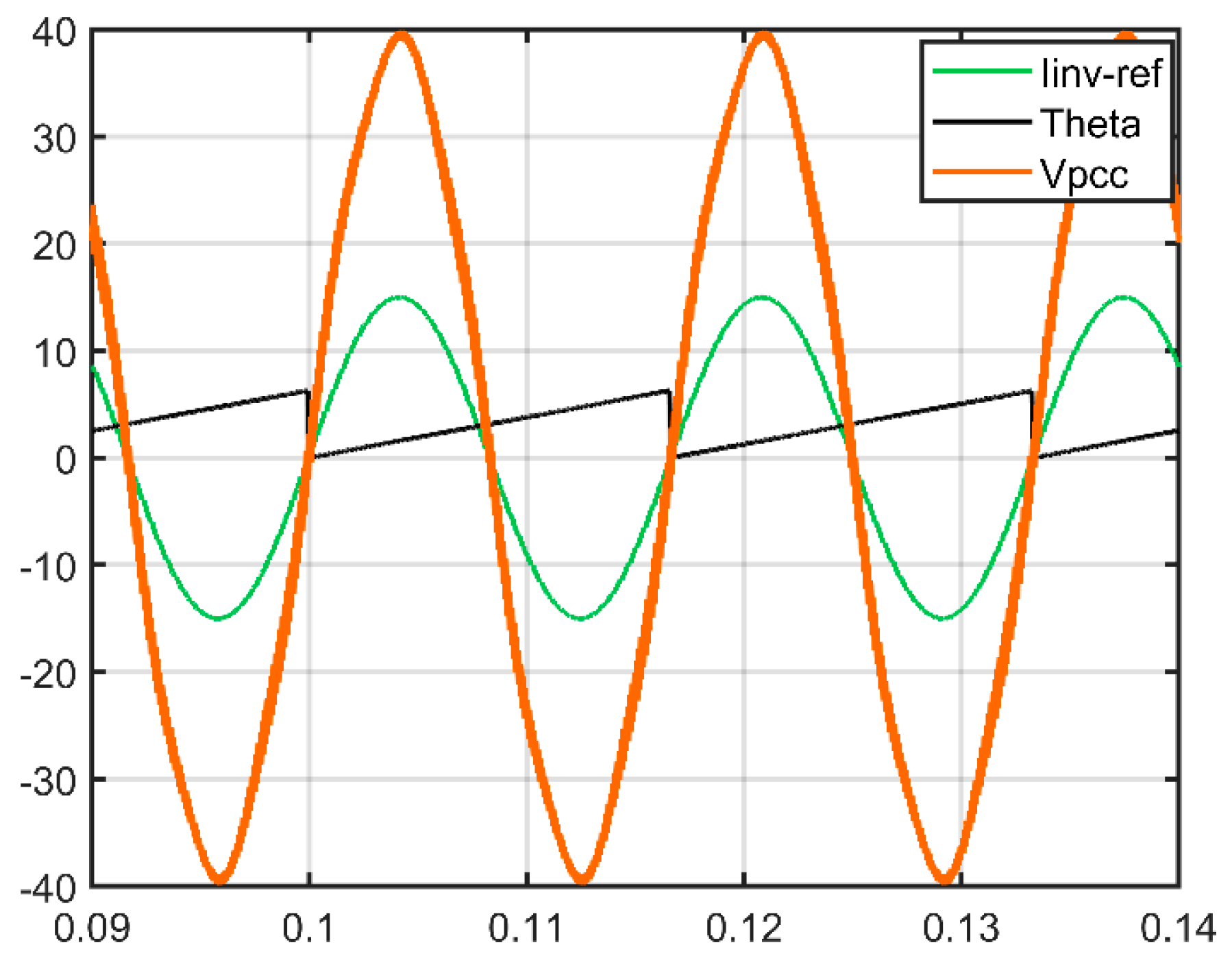 Electricity | Free Full-Text | Highly Accurate Digital Current ...
