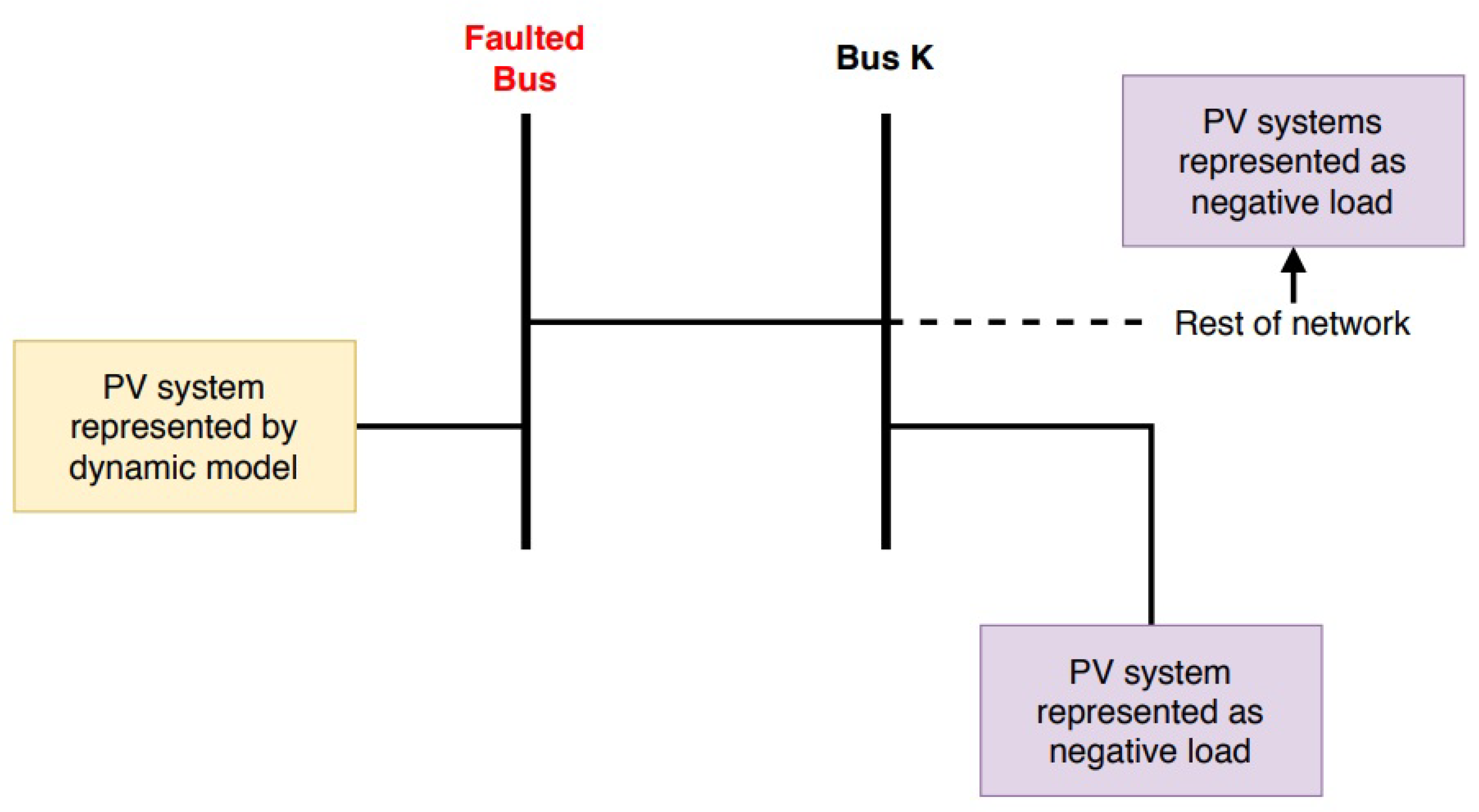 A Fundamental Study on the Transient Stability of Power Systems with ...