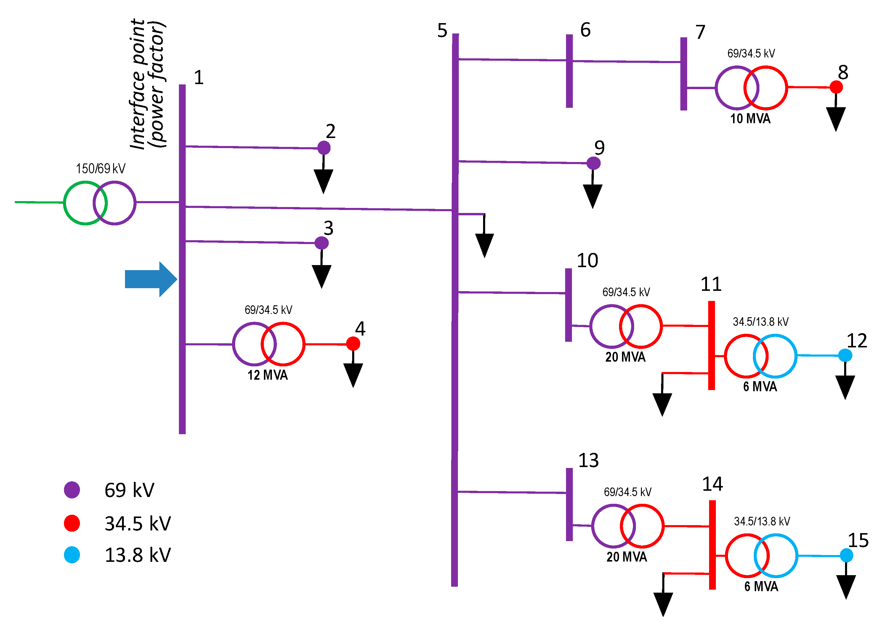 Optimal Sizing and Placement of Capacitor Banks in Distribution Networks Using a Genetic Algorithm