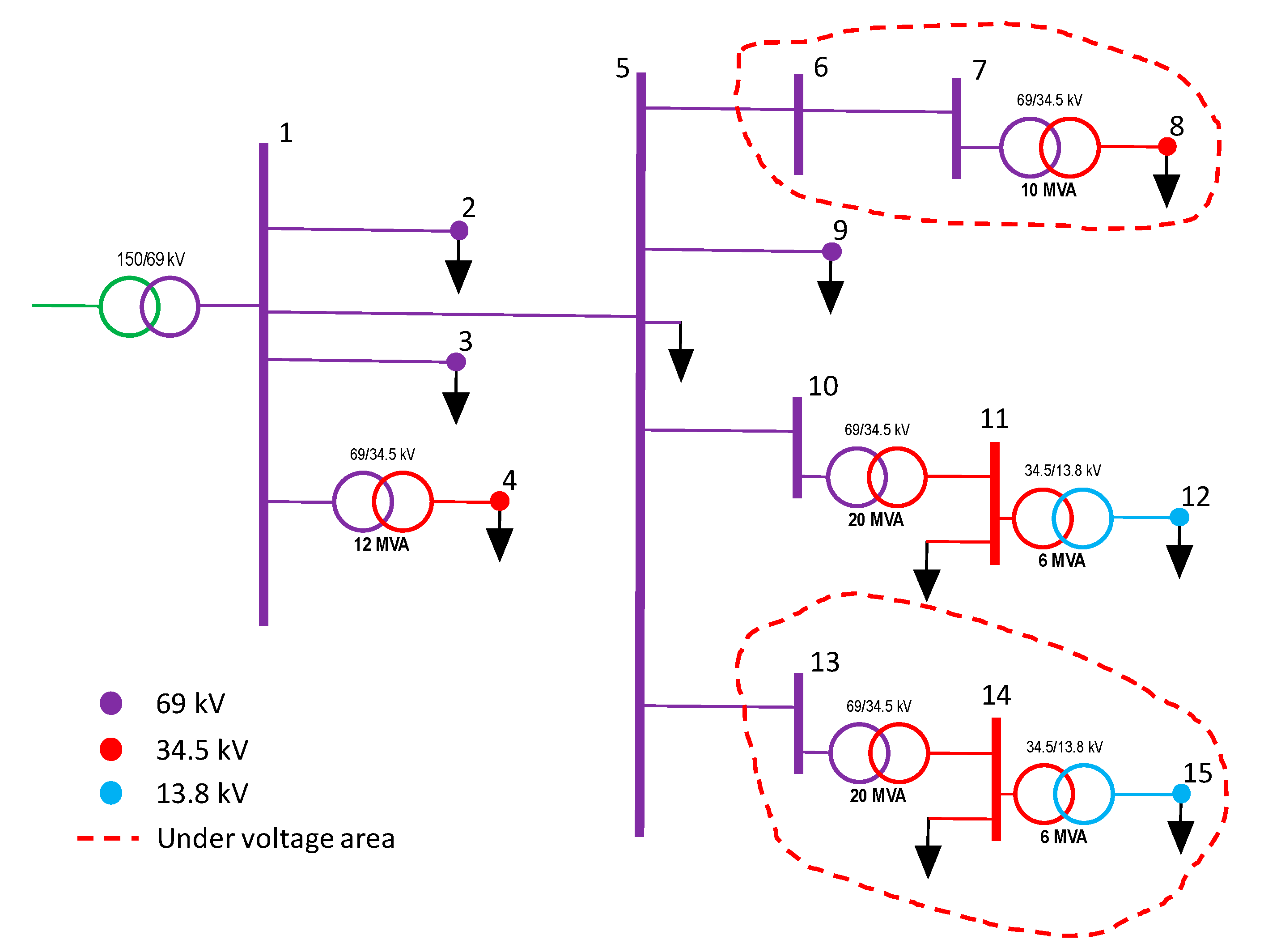 Optimal Sizing and Placement of Capacitor Banks in Distribution Networks Using a Genetic Algorithm