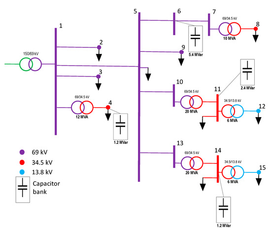 Optimal Sizing and Placement of Capacitor Banks in Distribution Networks Using a Genetic Algorithm