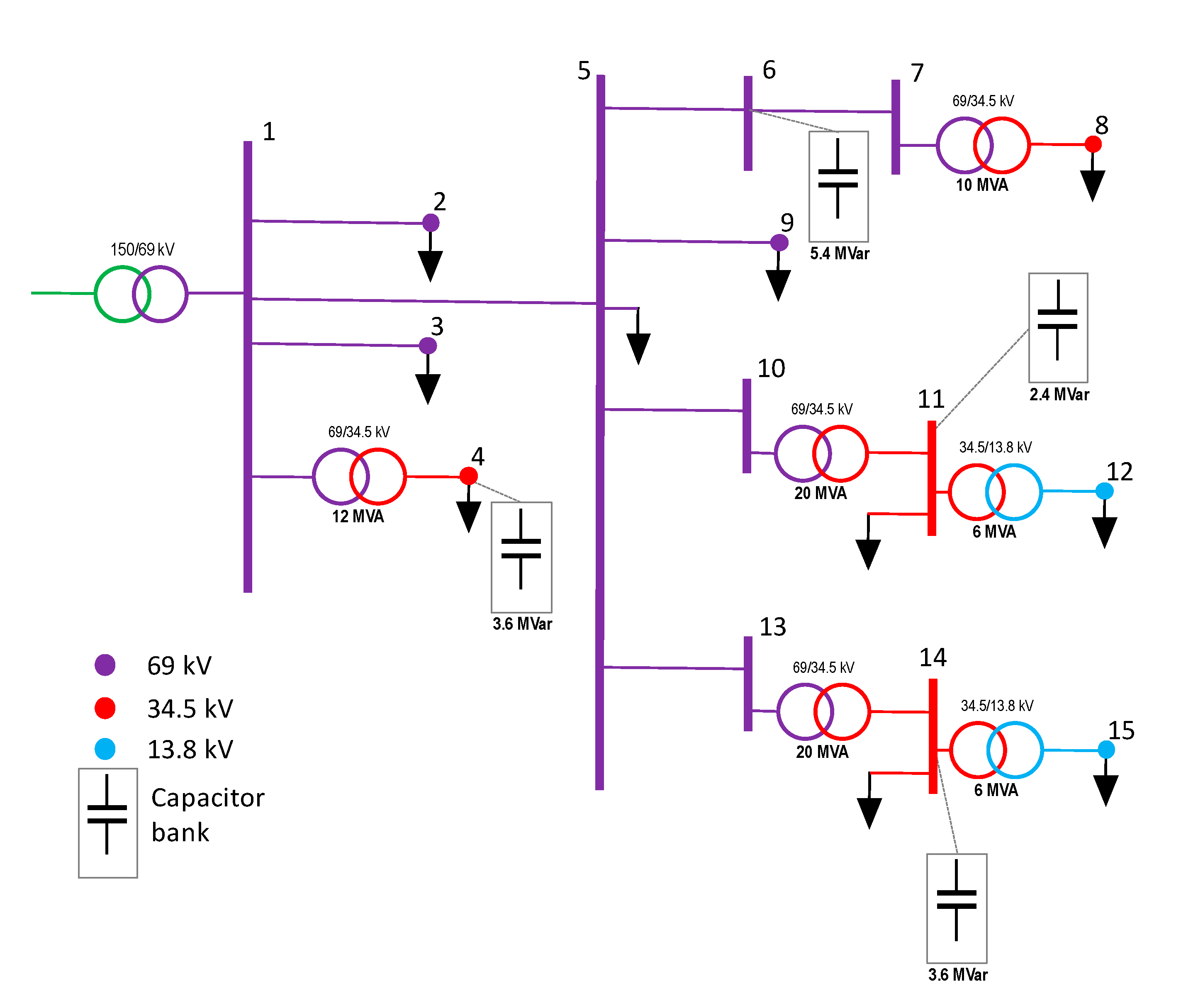 Optimal Sizing and Placement of Capacitor Banks in Distribution Networks Using a Genetic Algorithm
