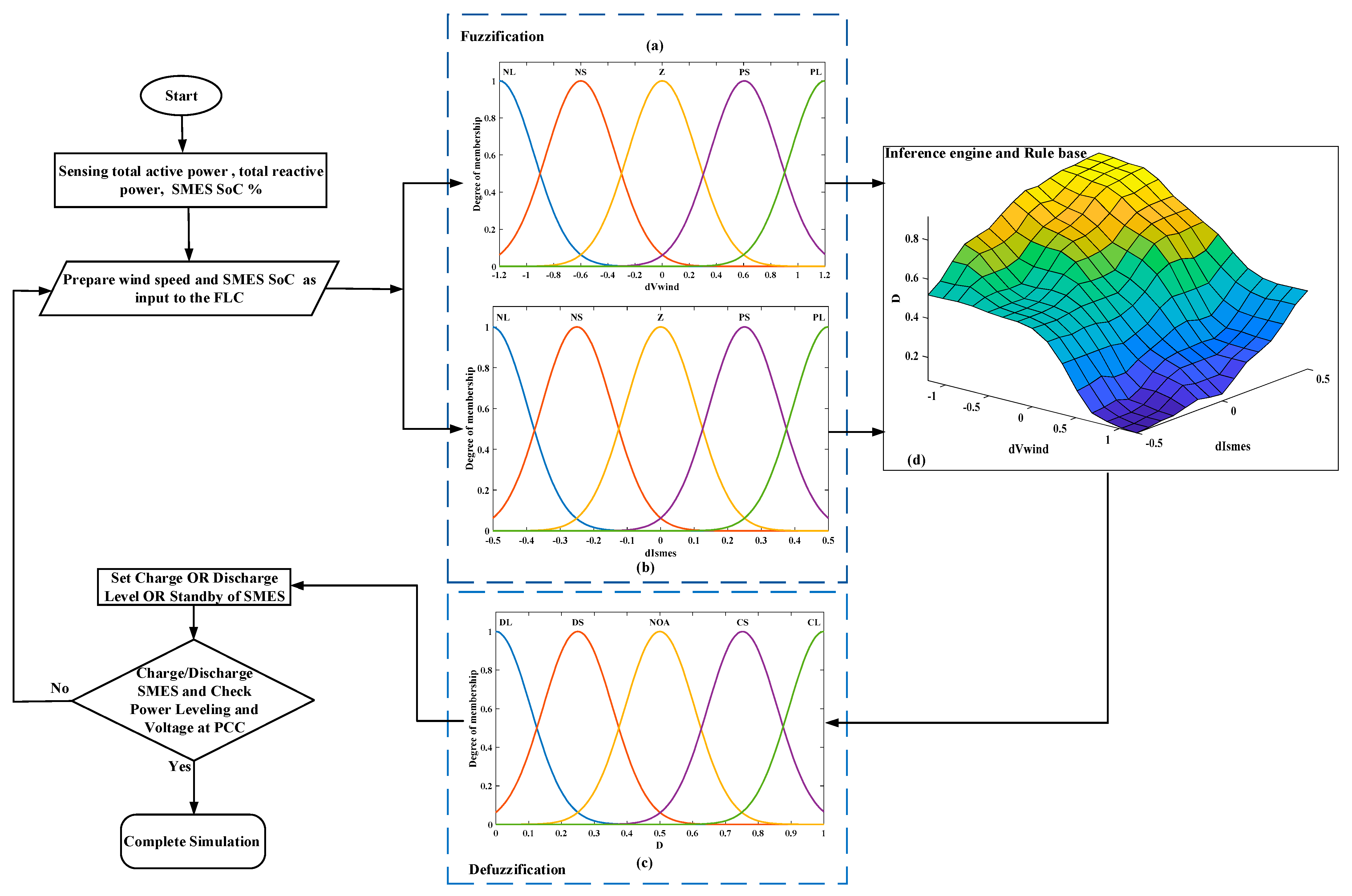 Electricity | Free Full-Text | Voltage and Frequency Control of Balanced/Unbalanced Distribution ...
