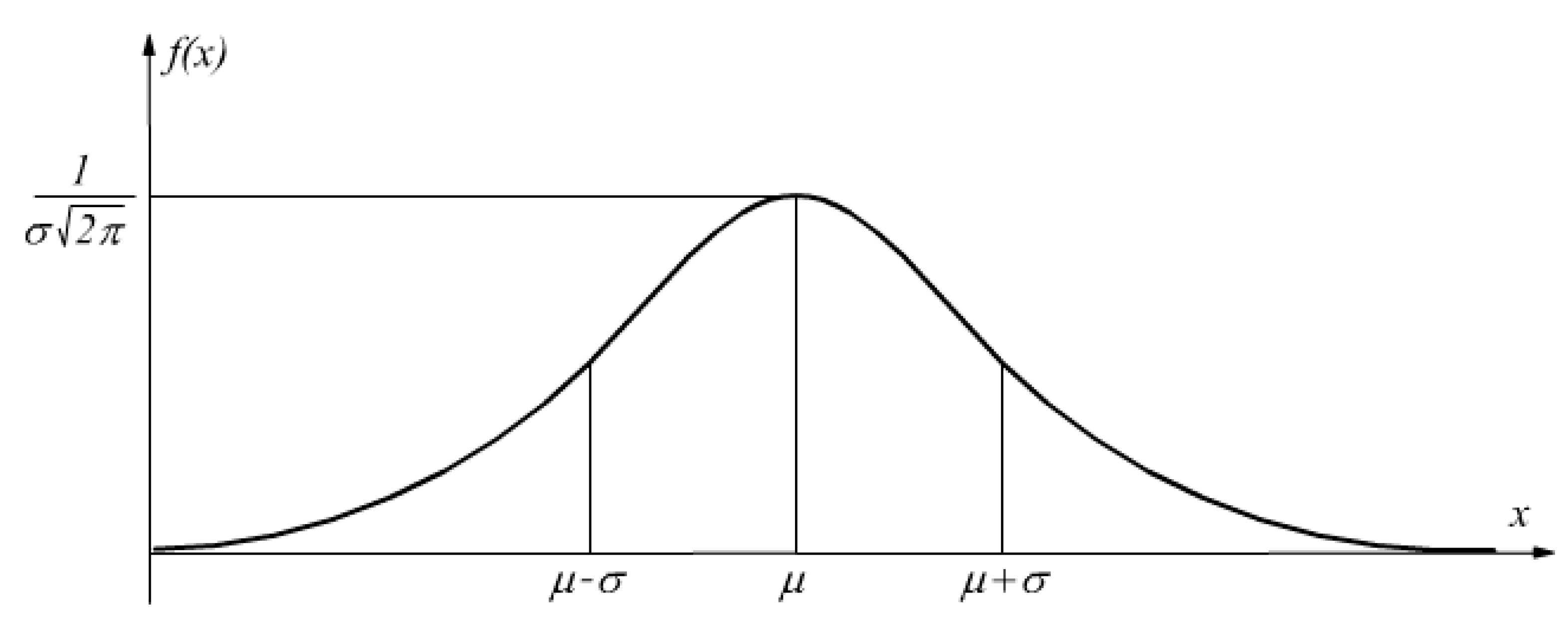 Electricity | Free Full-Text | A Methodology to Analyze and Evaluate ...