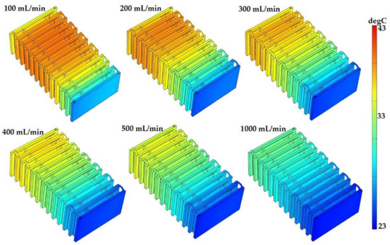 Optimization of 1D/3D Electro-Thermal Model for Liquid-Cooled Lithium ...
