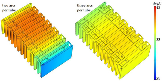 Optimization of 1D/3D Electro-Thermal Model for Liquid-Cooled Lithium ...
