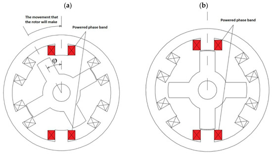 Parameterized 2D Field Model of a Switched Reluctance Motor