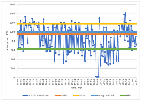 Electricity | An Open Access Journal from MDPI