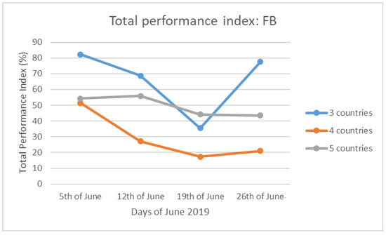 Electricity | An Open Access Journal from MDPI