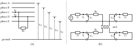 Electricity | An Open Access Journal from MDPI