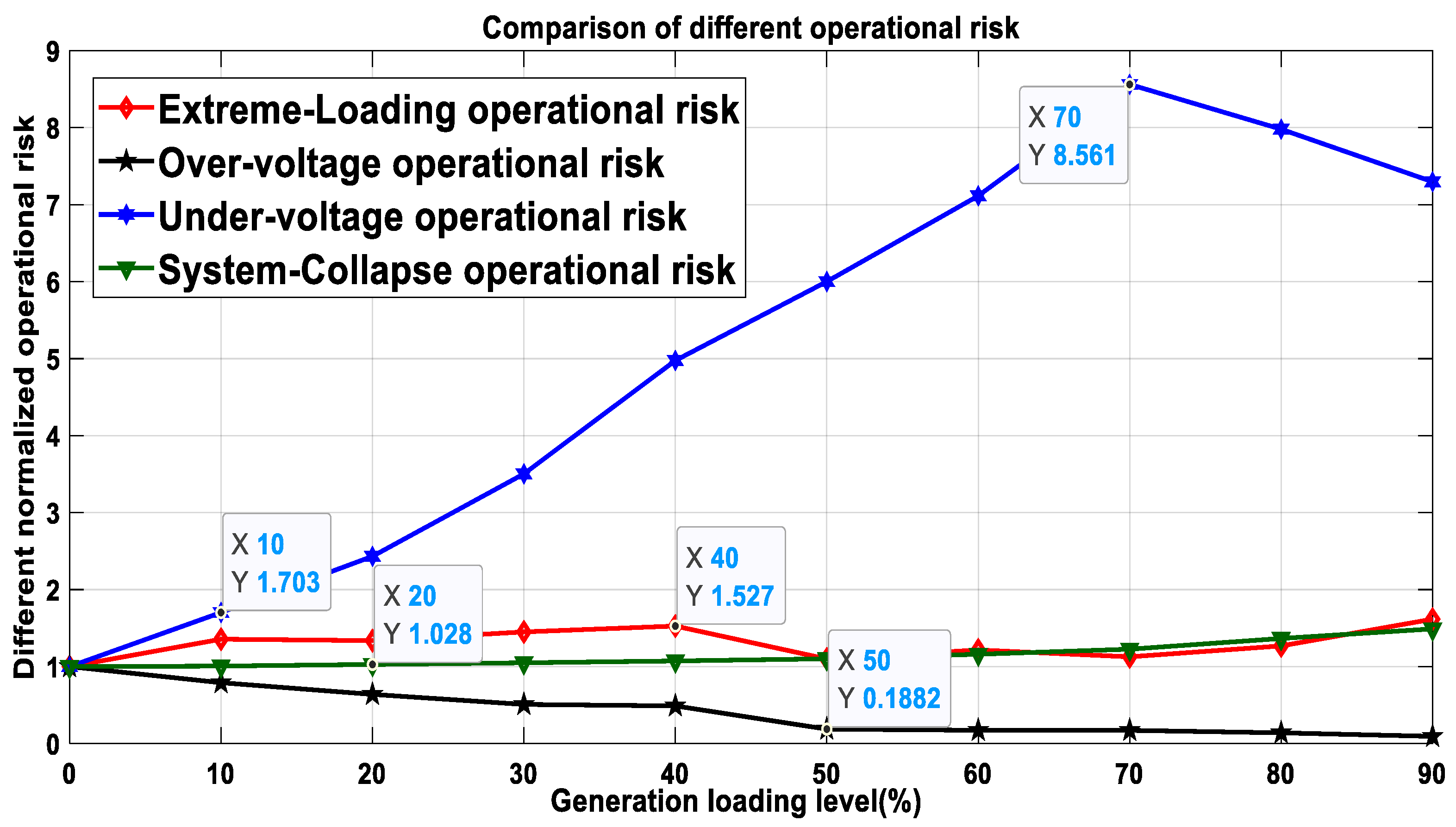 Investigating Various Severity Factor Behaviors for Operational Risk ...