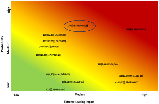 Electricity | An Open Access Journal from MDPI