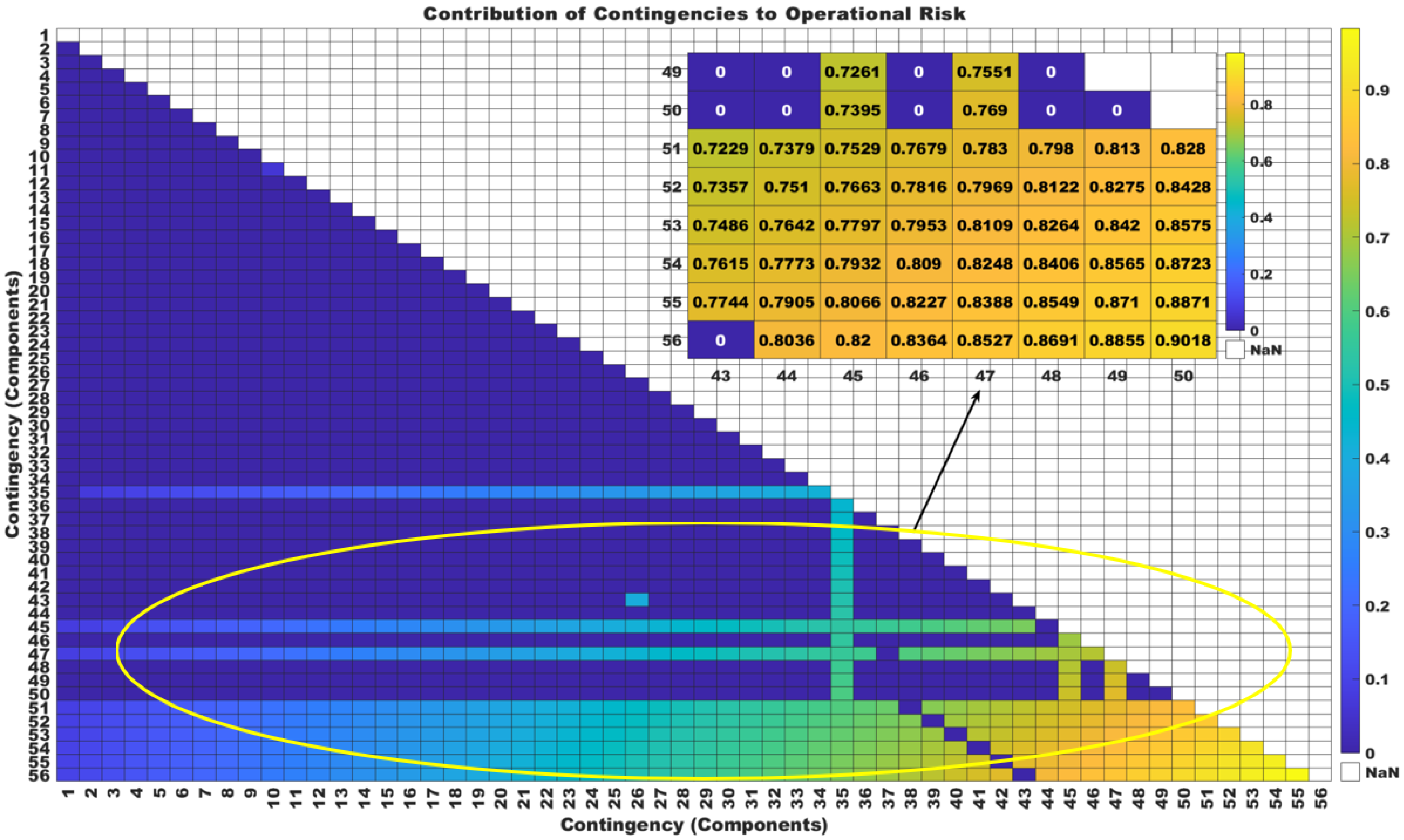 Graphical Ways to Visualize Operational Risk Results for Transmission ...