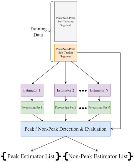 Electricity | An Open Access Journal from MDPI