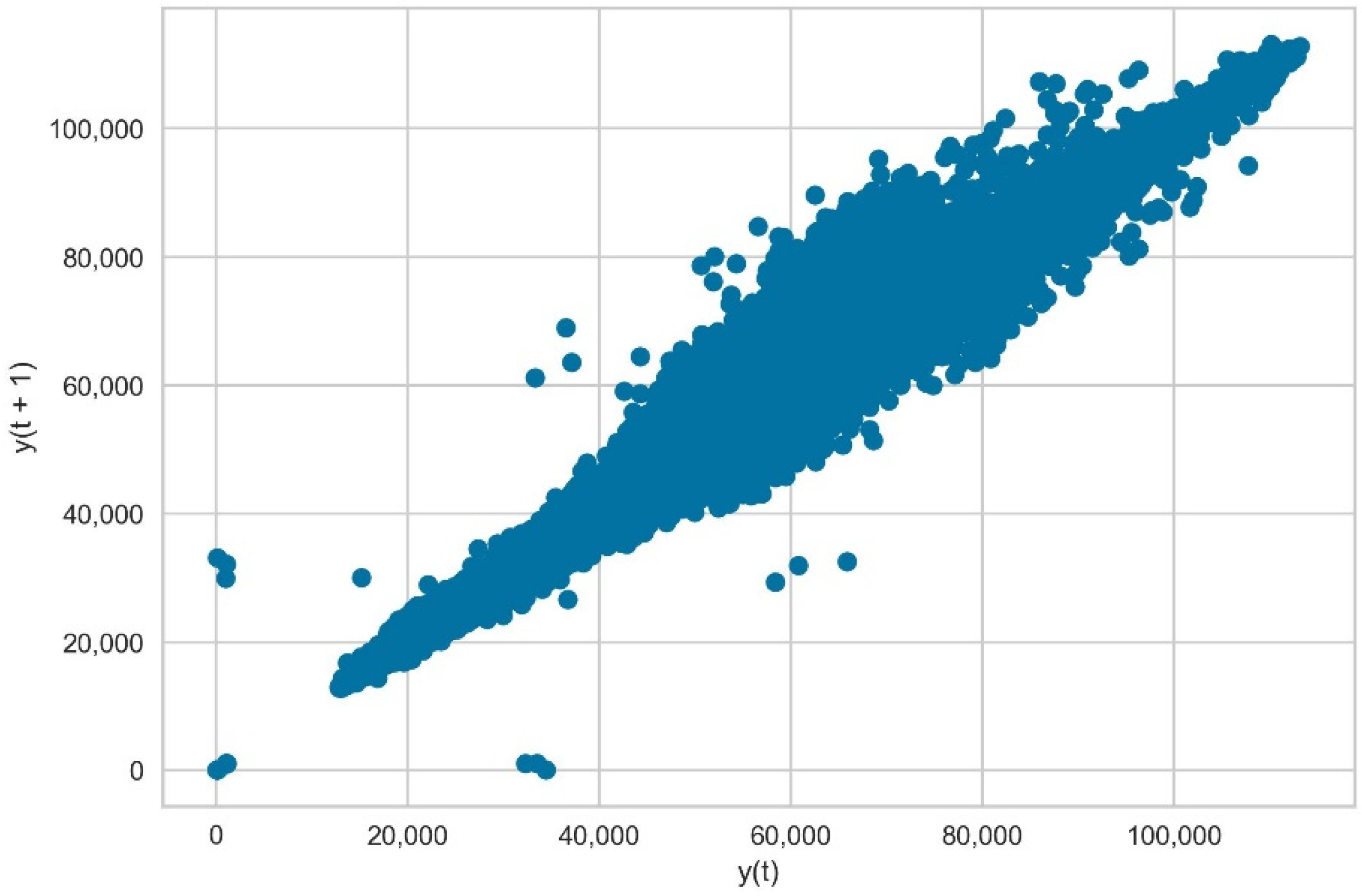 Structural Ensemble Regression For Cluster Based Aggregate Electricity Demand Forecasting