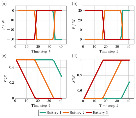 Iterative Dynamic Programming—An Efficient Method for the Validation of Power Flow Control ...