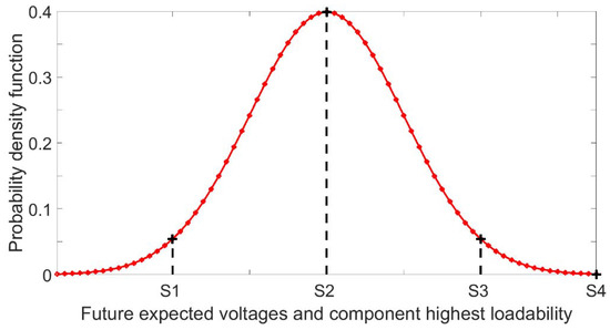 Solar PV Stochastic Hosting Capacity Assessment Considering Epistemic ...
