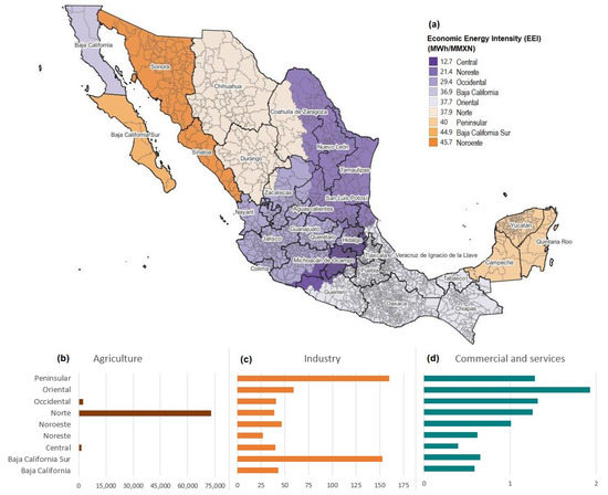 Multilevel and Multiregional Analysis of the Electricity Metabolism of ...