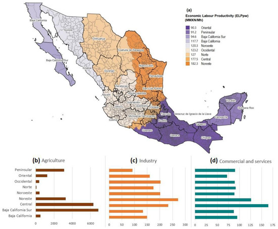 Multilevel and Multiregional Analysis of the Electricity Metabolism of ...
