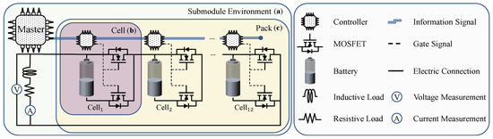 Multi-Agent Reinforcement Learning-Based Decentralized Controller for Battery Modular Multilevel ...