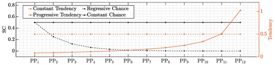 Multi-Agent Reinforcement Learning-Based Decentralized Controller for Battery Modular Multilevel ...