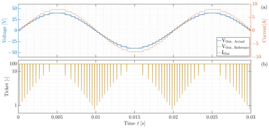 Multi-Agent Reinforcement Learning-Based Decentralized Controller for Battery Modular Multilevel ...