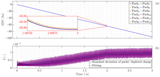 Multi-Agent Reinforcement Learning-Based Decentralized Controller for Battery Modular Multilevel ...