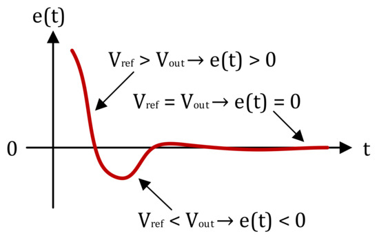 Energy Conversion Optimization Method in Nano-Grids Using Variable ...