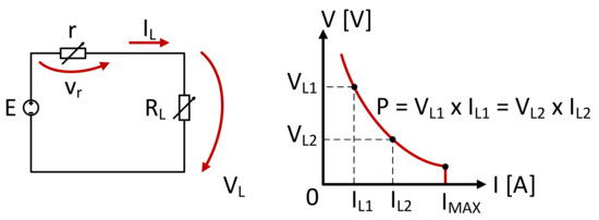 Energy Conversion Optimization Method in Nano-Grids Using Variable ...