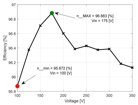 Energy Conversion Optimization Method in Nano-Grids Using Variable ...