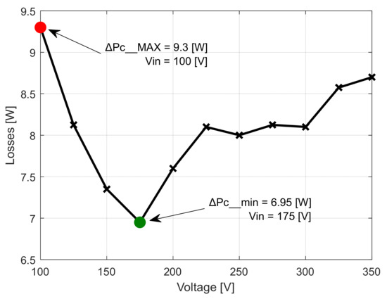 Energy Conversion Optimization Method in Nano-Grids Using Variable ...