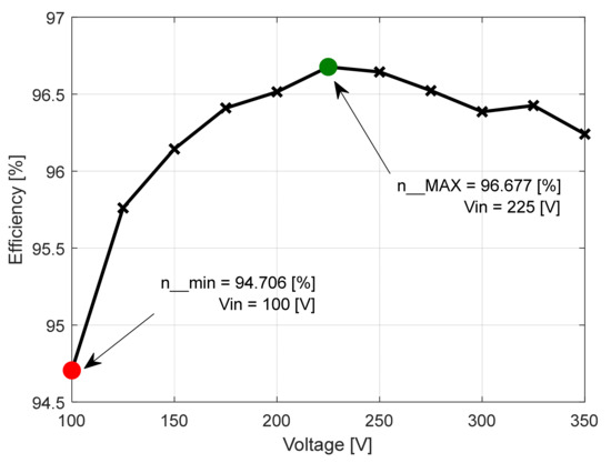 Energy Conversion Optimization Method in Nano-Grids Using Variable ...