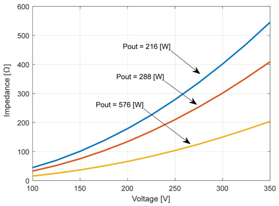 Energy Conversion Optimization Method in Nano-Grids Using Variable ...