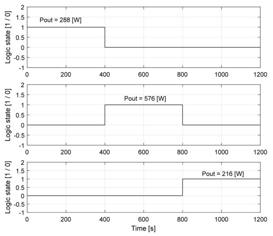Energy Conversion Optimization Method in Nano-Grids Using Variable ...
