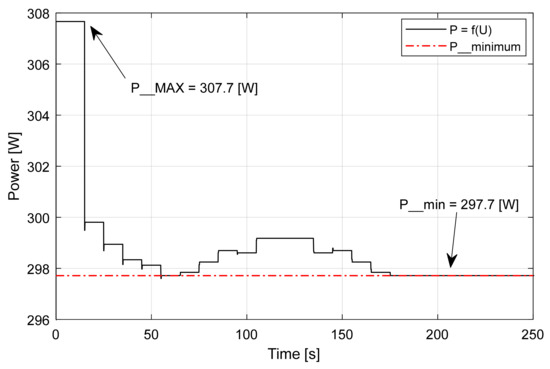 Energy Conversion Optimization Method in Nano-Grids Using Variable ...