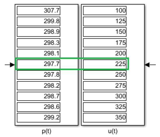 Energy Conversion Optimization Method in Nano-Grids Using Variable ...