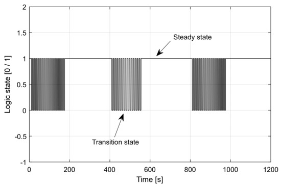 Energy Conversion Optimization Method in Nano-Grids Using Variable ...