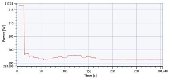 Energy Conversion Optimization Method in Nano-Grids Using Variable ...