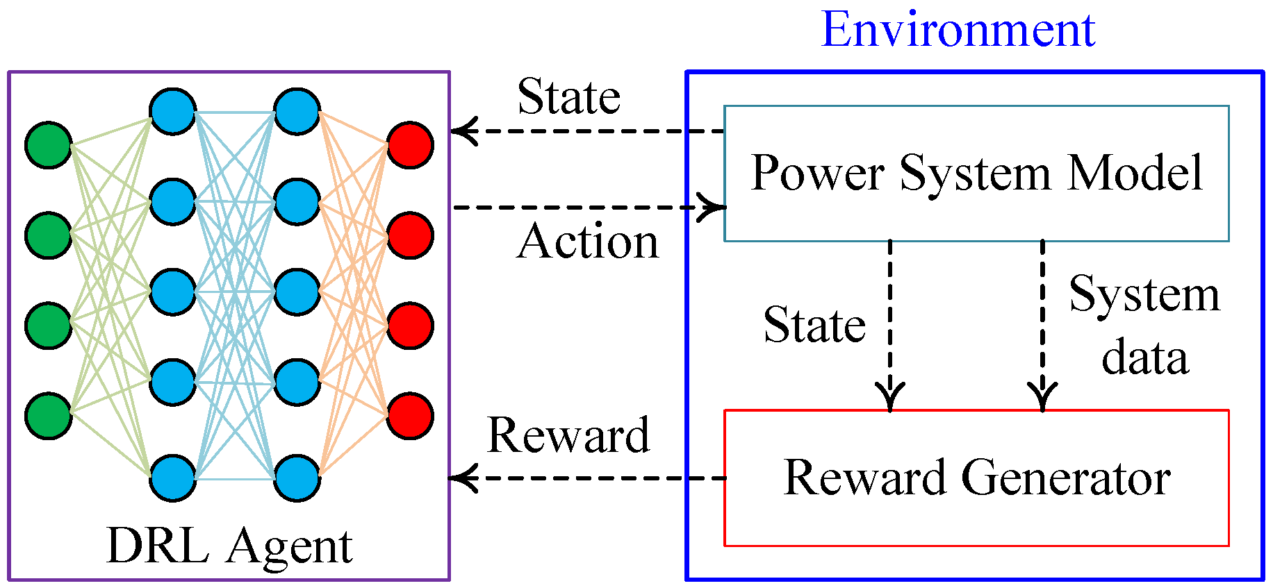 Electricity | Free Full-Text | Deep Reinforcement Learning for ...