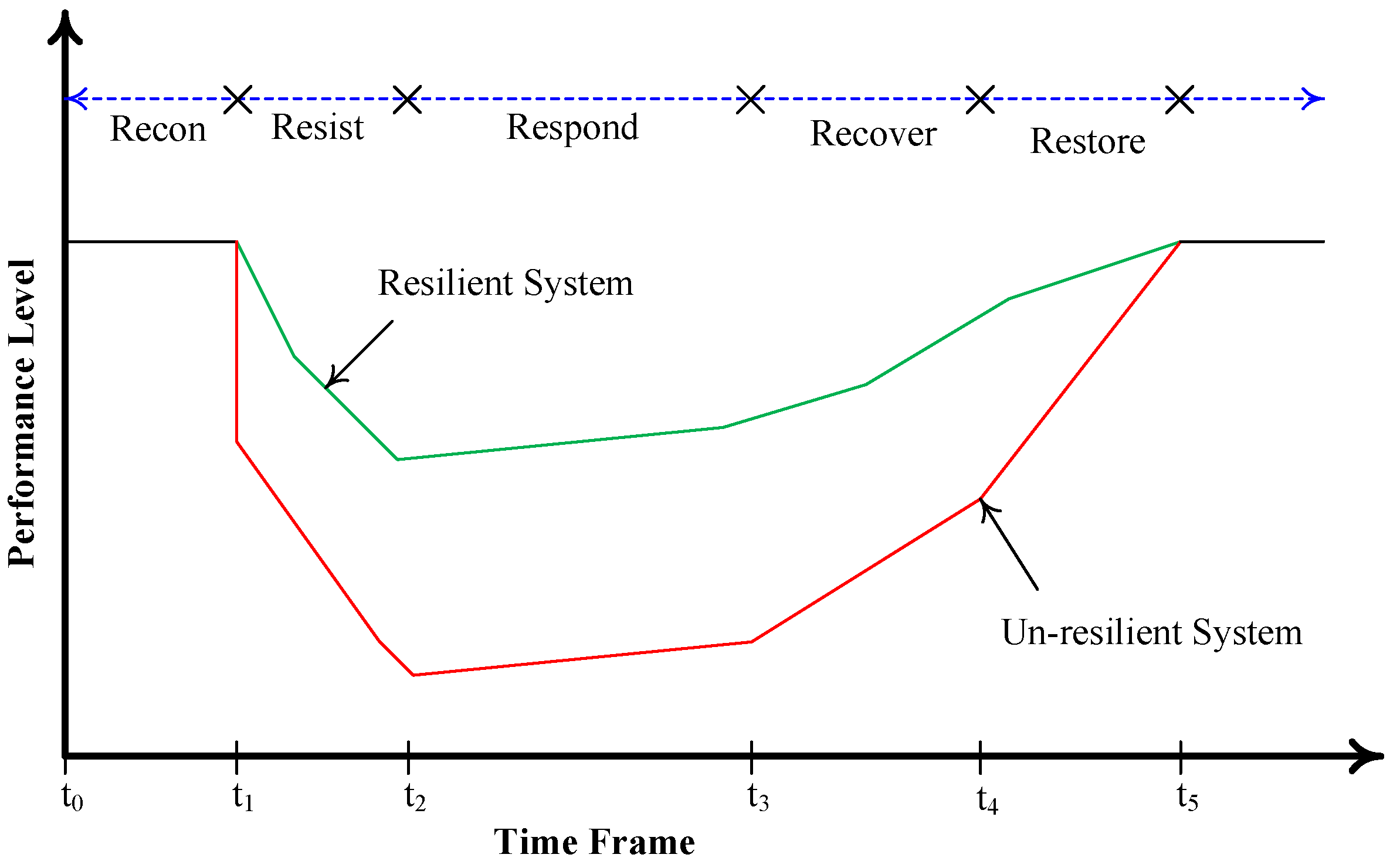 Electricity | Free Full-Text | Deep Reinforcement Learning for ...