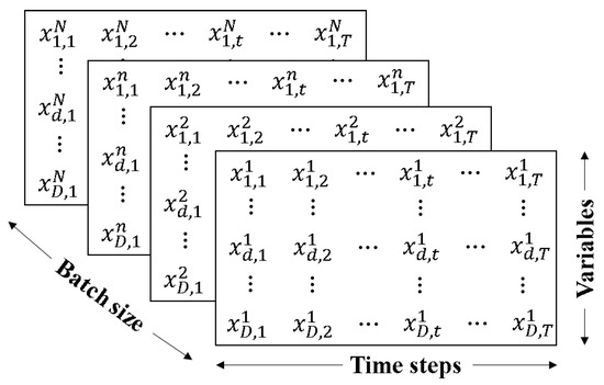Events Classification in Power Systems with Distributed Generation Sources Using an LSTM-Based ...