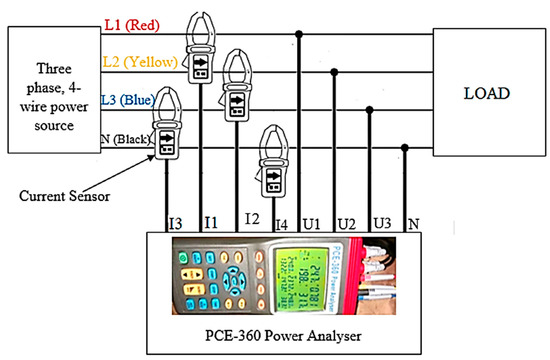 Techno-Economic Assessment of Solar–Grid–Battery Hybrid Energy Systems ...