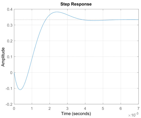 Electricity | Free Full-Text | Cascaded Multi-Input Single-Output Boost ...