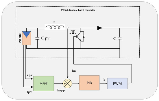 Electricity | Free Full-Text | Cascaded Multi-Input Single-Output Boost ...